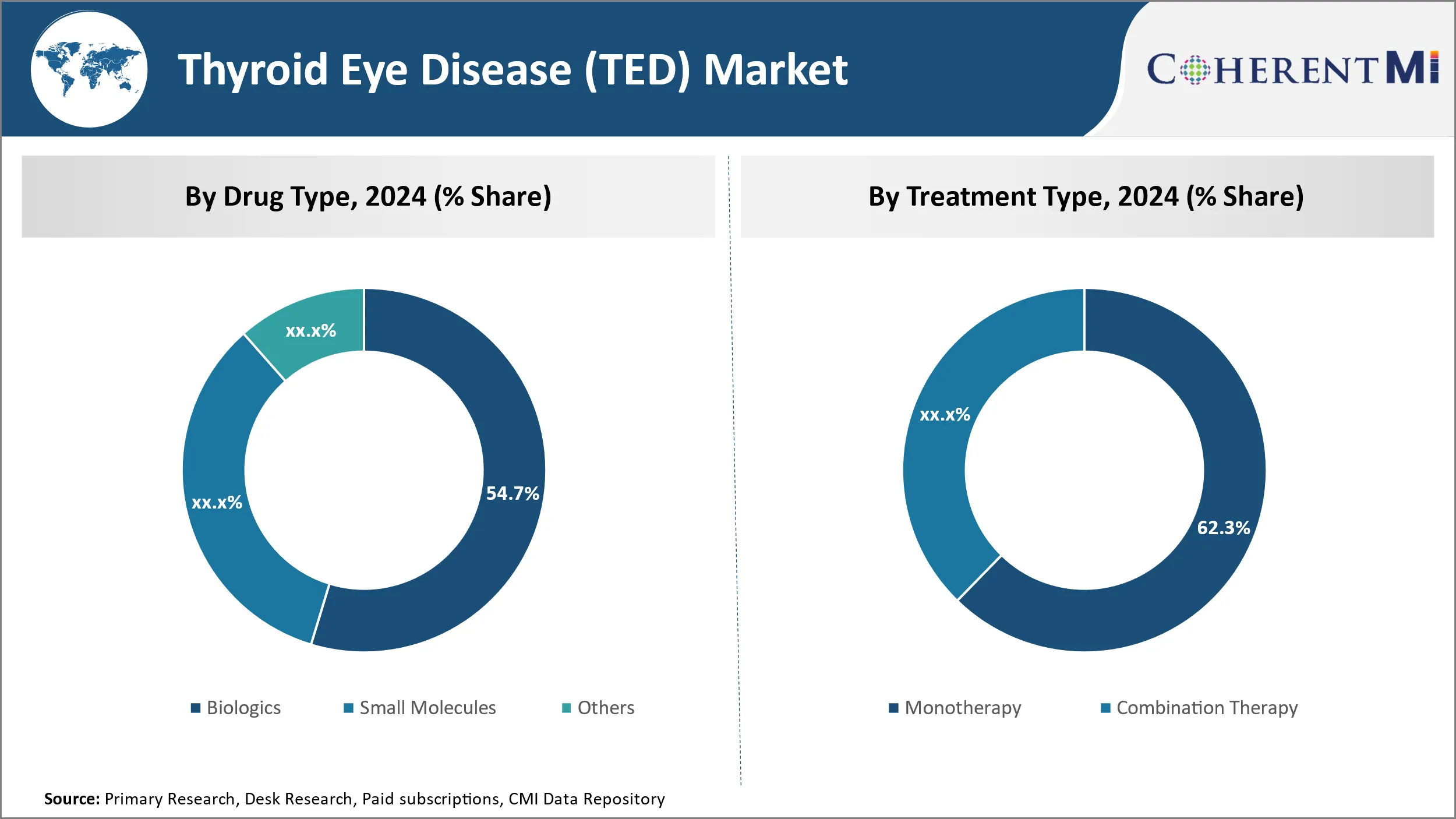 Thyroid Eye Disease TED Market Trends, Share & Forecast